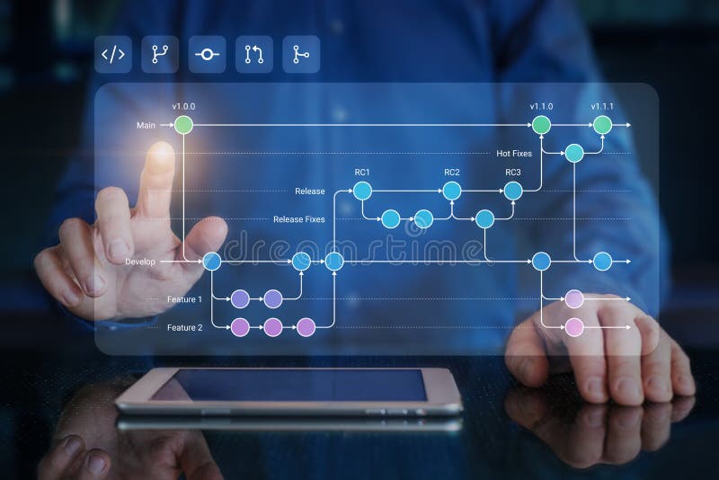 Software Development Flowchart Diagram Showing Branching, Merging, Pull ...