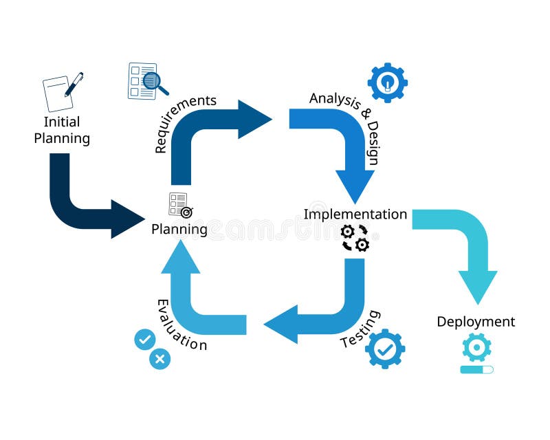 Software Development Framework of Iterative Model with Icon Stock ... Software Development Framework of Iterative Model with Icon Stock ...