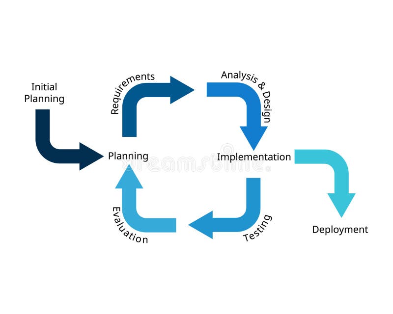 Software Development Framework Of Iterative Model Stock Vector Illustration Of Engineering