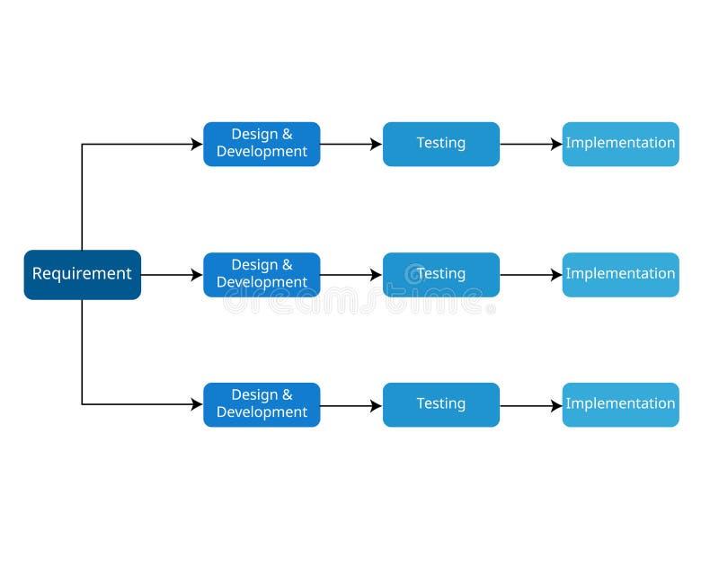 Iterative Model Stock Illustrations – 1,075 Iterative Model Stock ...