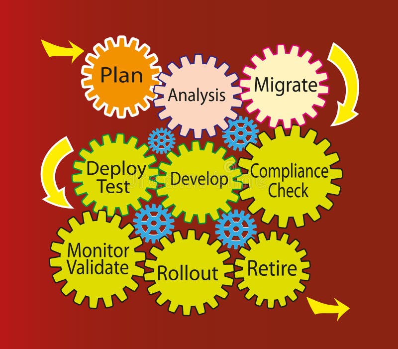 Phase Development Stock Illustrations – 2,238 Phase Development Stock ...