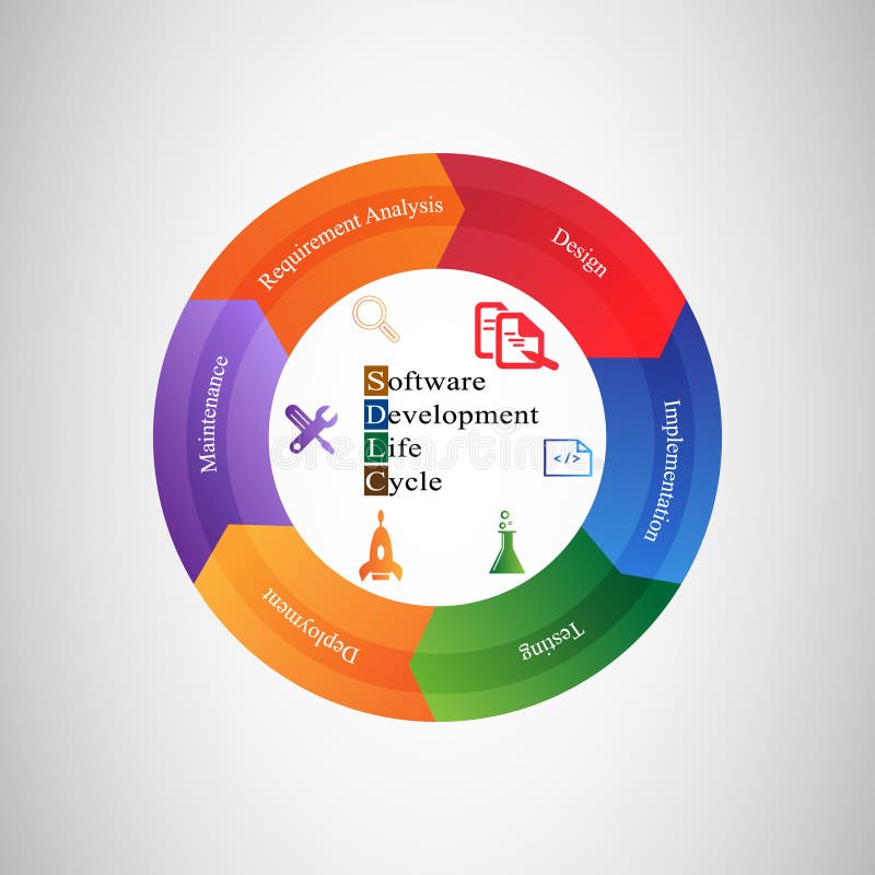 Life Cycle Design Flow Stock Illustrations – 833 Life Cycle Design Flow ...