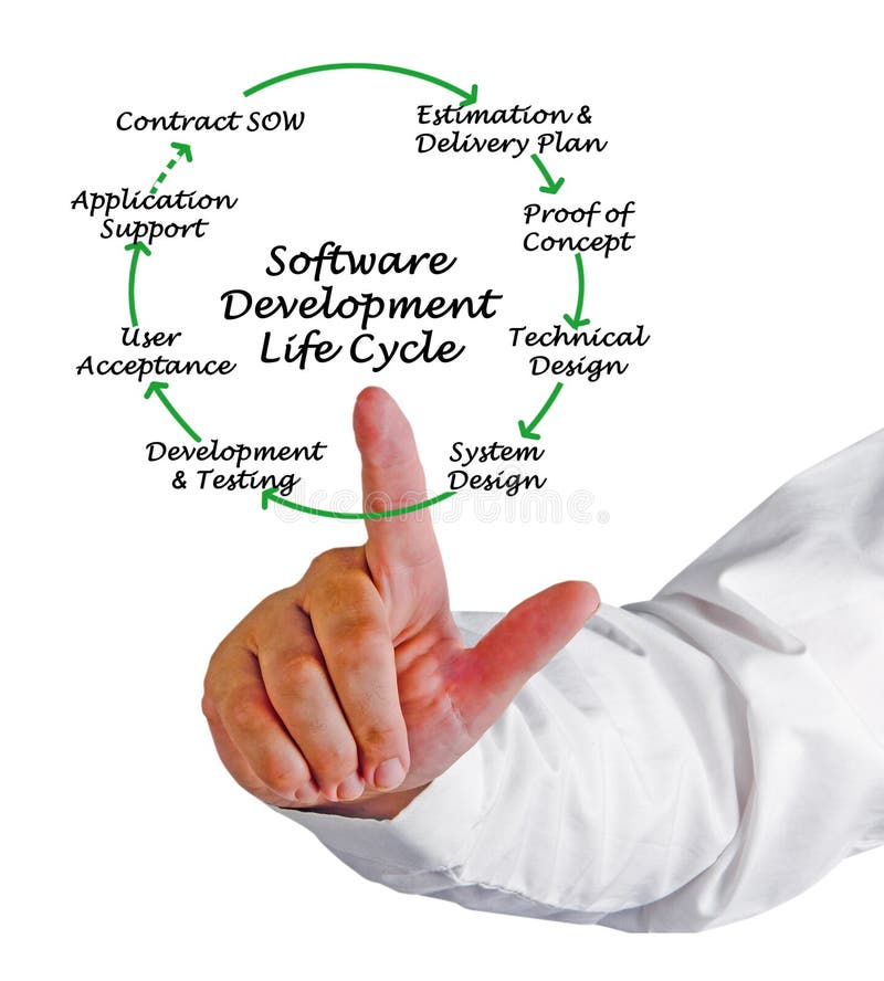 281 Software Development Life Cycle Stock Photos - Free & Royalty-Free ...