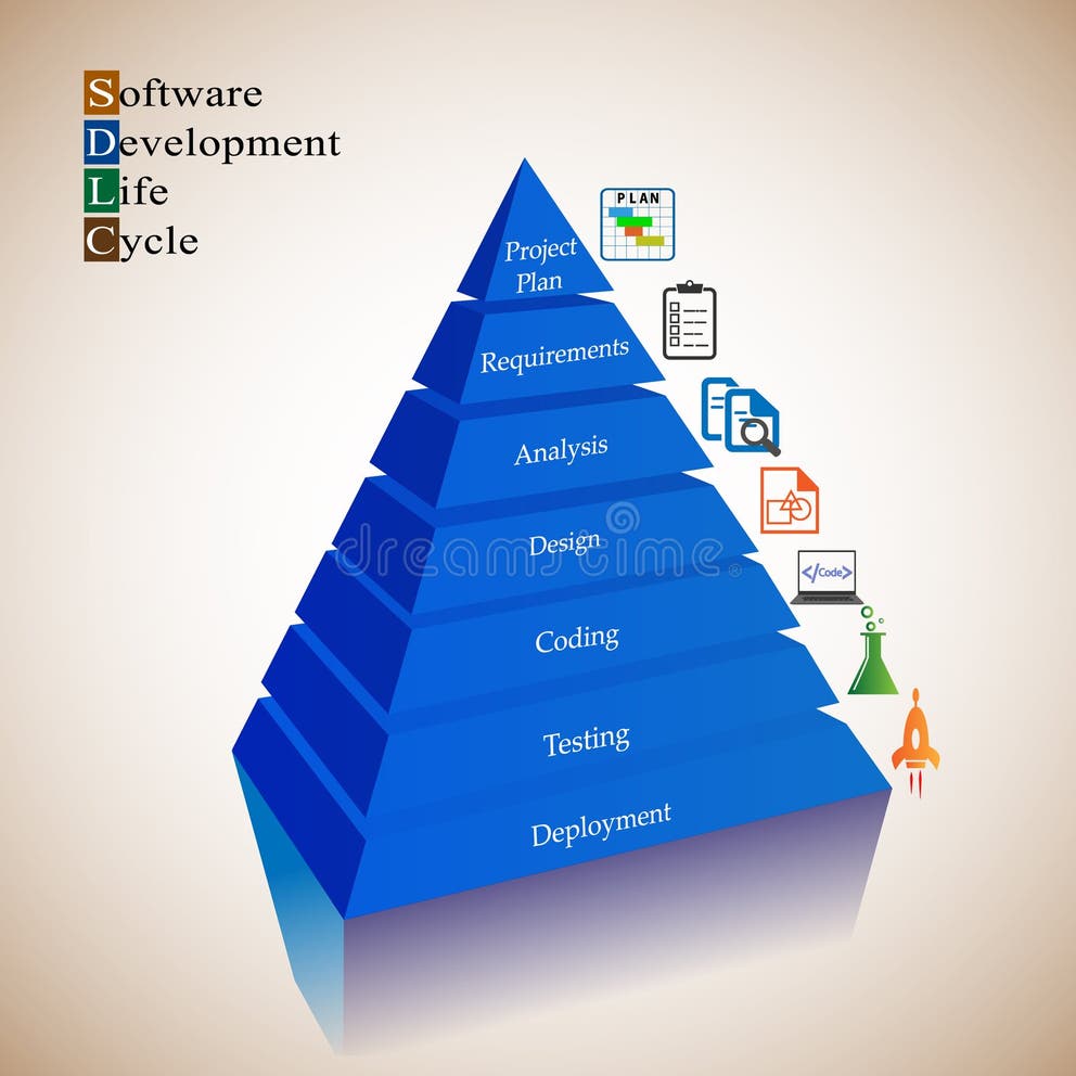 Process Phase Stock Illustrations – 6,770 Process Phase Stock ...