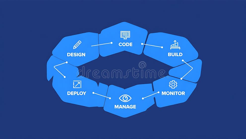 Sdlc Stock Illustrations – 560 Sdlc Stock Illustrations, Vectors ...