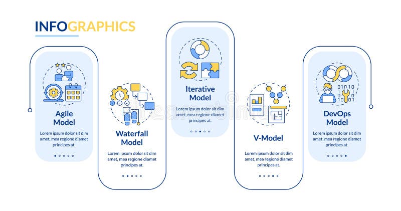 Software Development Model Types Rectangle Infographic Vector Stock Illustration - Illustration ...