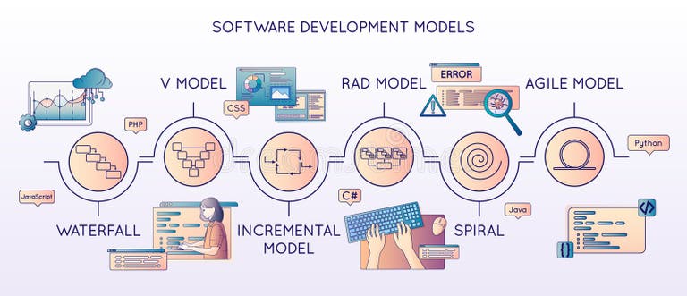 Programming Models Stock Illustrations 187 Programming Models Stock 9150