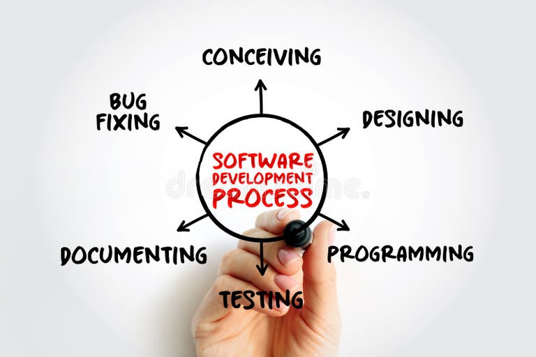 Development Bug Stock Illustrations – 5,664 Development Bug Stock Illustrations, Vectors ...