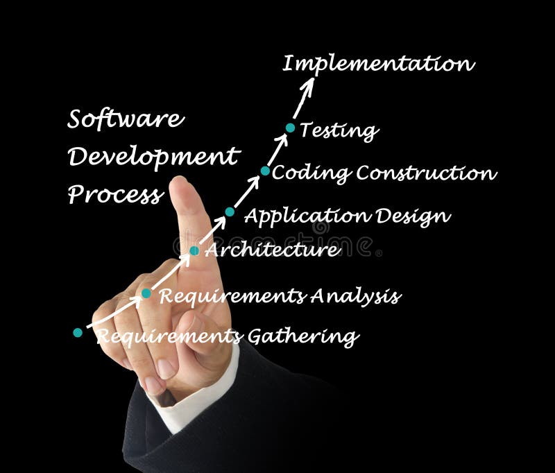 Software Development Process Stock Photo - Image of pointing, program ...
