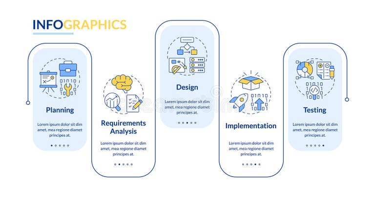 Software Development Process Rectangle Infographic Vector Stock ...