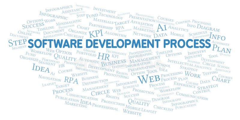 Software Development Process Typography Word Cloud Create with the Text ...