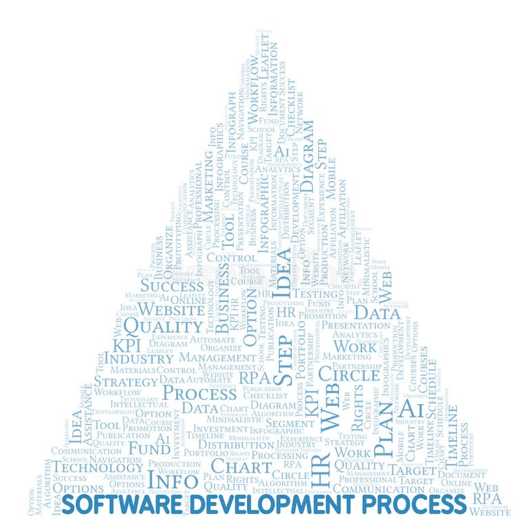 Software Development Process Typography Word Cloud Create with the Text ...