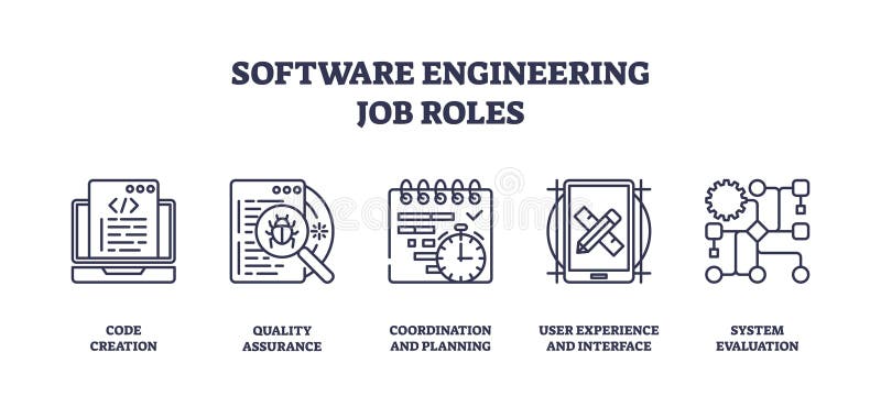 Software Engineering Job Roles Icons Include Code Creation, Quality ...