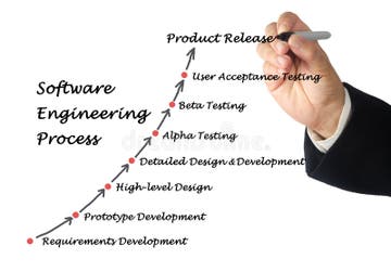 2,323 Software Engineering Drawing Stock Photos - Free & Royalty-Free ...