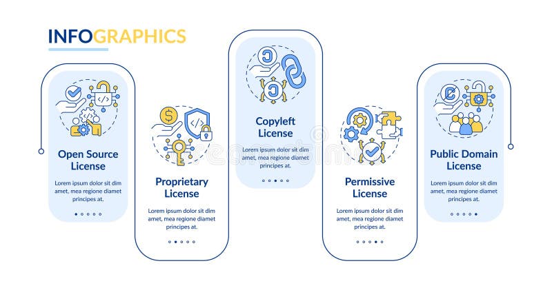 Software License Types Rectangle Infographic Template Stock Vector ...