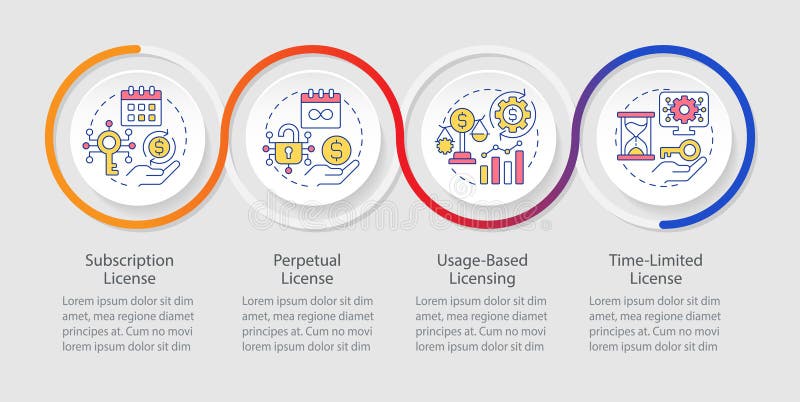 Software Licensing Model Types Loop Infographic Template Stock Vector - Illustration of business ...