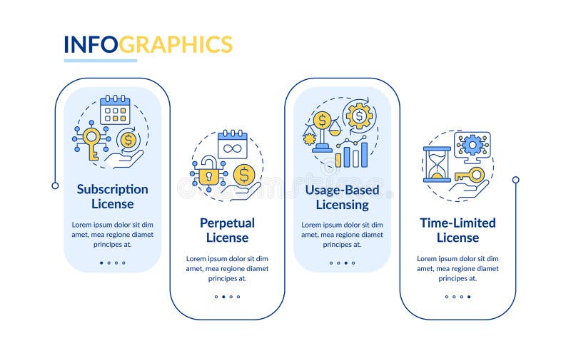 Software Licensing Rectangle Infographic Template Stock Vector ...