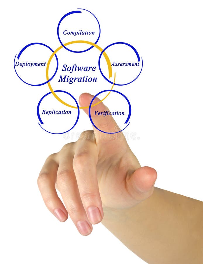 Software migration stock image. Image of presenting, system - 85636861