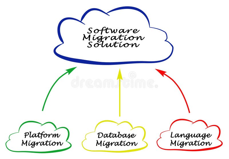 Software Migration Solution Stock Illustration - Illustration of ...