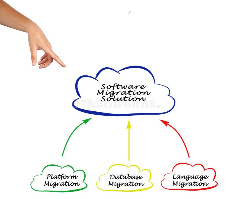 Software Migration Solution Stock Illustration - Illustration of ...