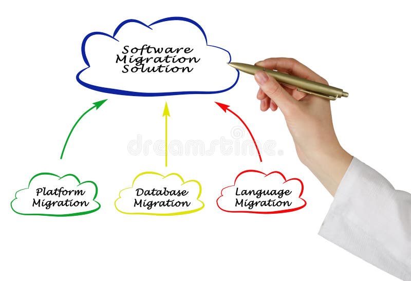 Software Migration Solution Stock Photo - Image of programmer, expert ...