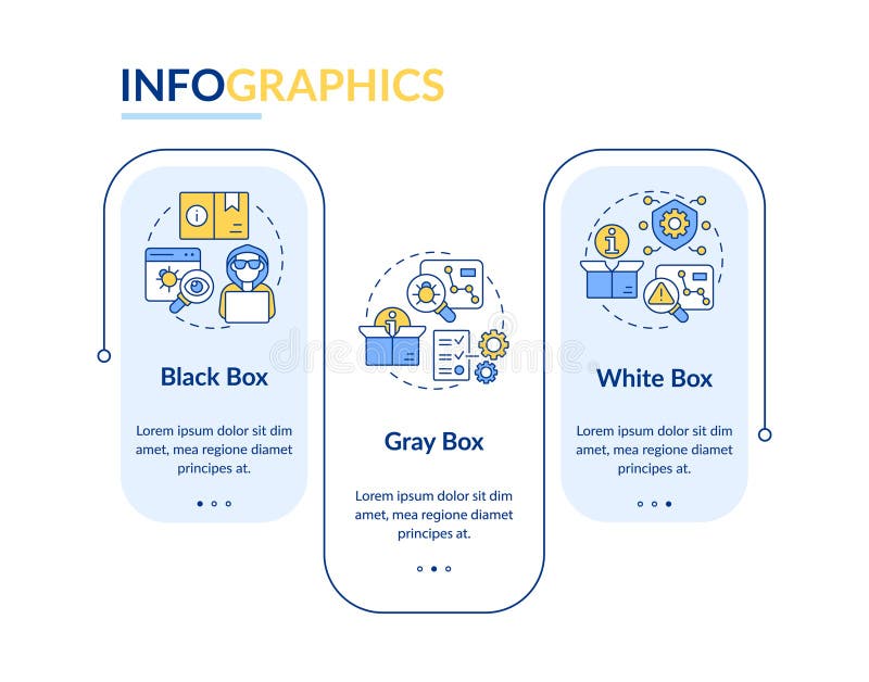 Software Penetration Testing Rectangle Infographic Vector Stock Vector ...