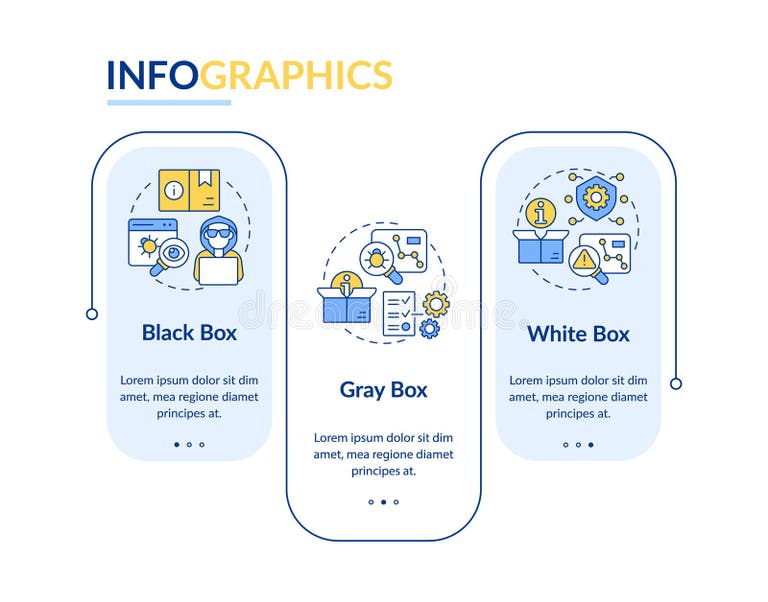 Software Penetration Testing Rectangle Infographic Vector Stock Vector ...
