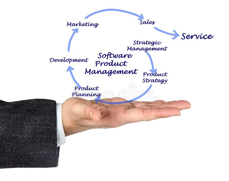 Software Product Management Stock Image - Image of product, components ...