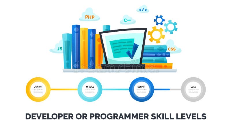 Software Programmer Skill Levels. Junior, Middle, Senior and Lead ... Software Programmer Skill Levels. Junior, Middle, Senior and Lead ...