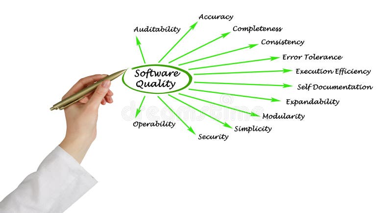 Software Quality Factors stock photo. Image of commonality - 85668844