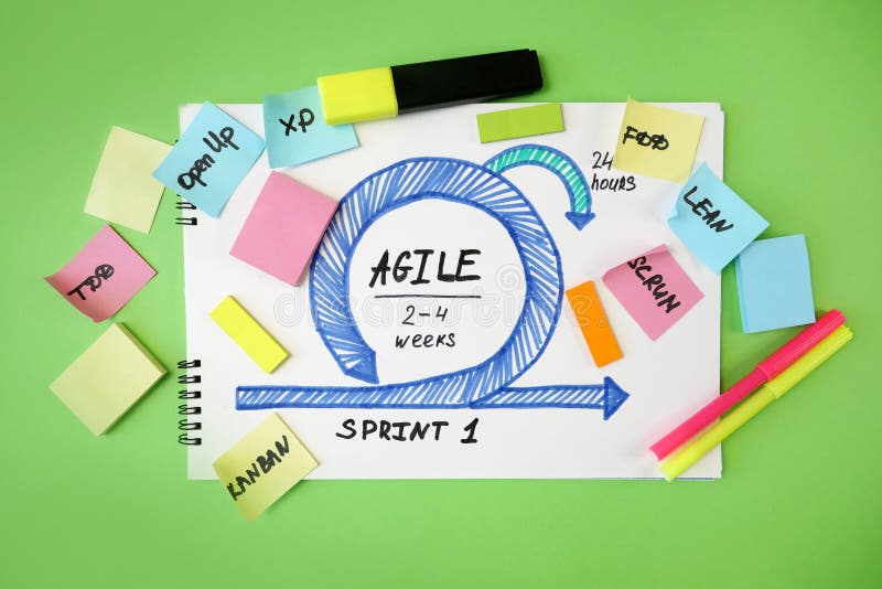 Software Scrum Agile Board with Paper Task, Concept Stock Image - Image ...