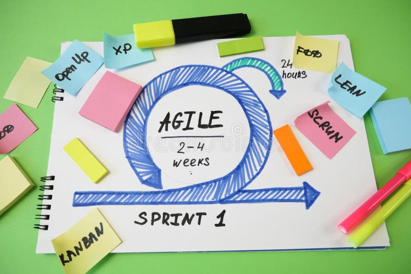 Software Scrum Agile Board with Paper Task, Concept, Top View Stock ...
