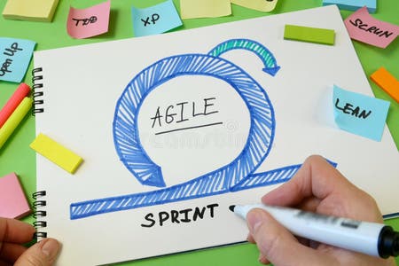 Software Scrum Agile Board with Paper Task, Board with Scrum or Kanban Framework, Lean ...