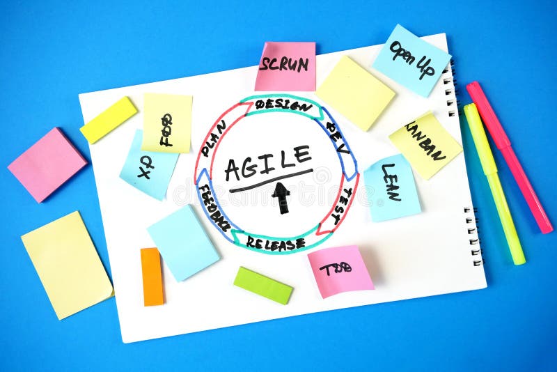374 Software Development Framework Iterative Model Stock Photos - Free ... 374 Software Development Framework Iterative Model Stock Photos - Free ...