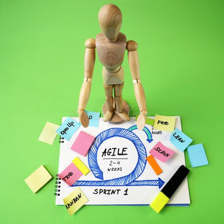 Software Scrum Agile Board with Paper Task, Board with Scrum or Kanban Framework, Lean ...