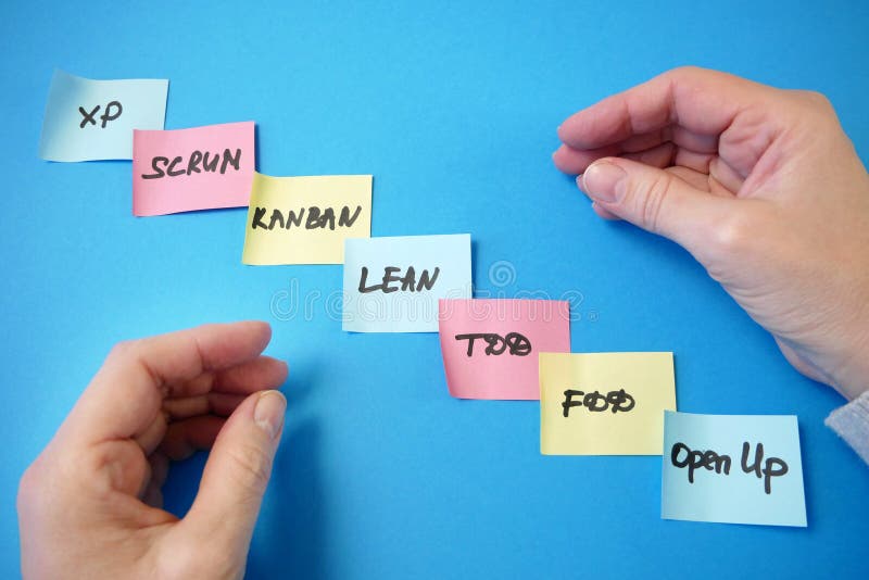 Software Scrum Agile Board With Paper Tasks Xp Scrum Kanban Lean