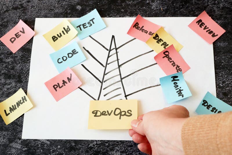 Software Scrum Agile and Devops Tree in Board with Paper Task Stock ...