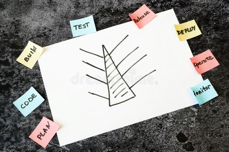 Software Scrum Agile and Devops Tree in Board with Paper Task Stock ...