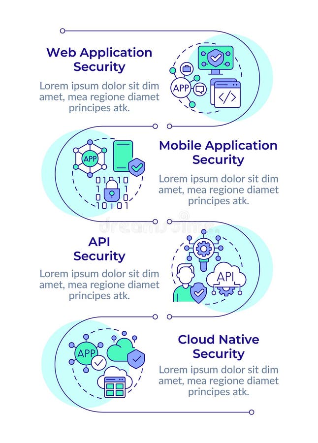 Software Security Types Infographic Vertical Sequence Stock Vector ...