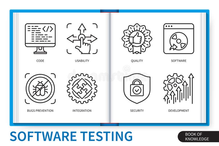 Software Testing Infographics Linear Icons Collection Stock ...