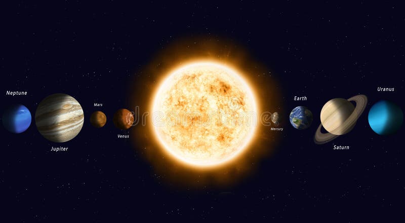 Sol Och Planeter Av Solsystemet Stock Illustrationer - Illustration av ...
