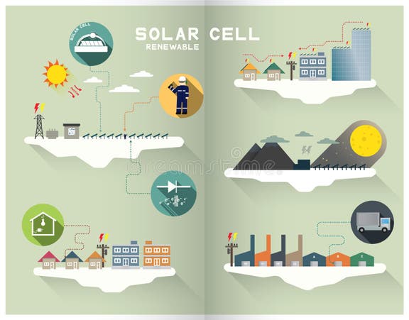 Solar cell graphic stock vector. Illustration of pollution - 46541694