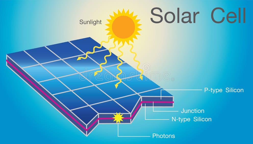Integrated Blue Photovoltaic Panel Stock Illustrations – 119 Integrated ...