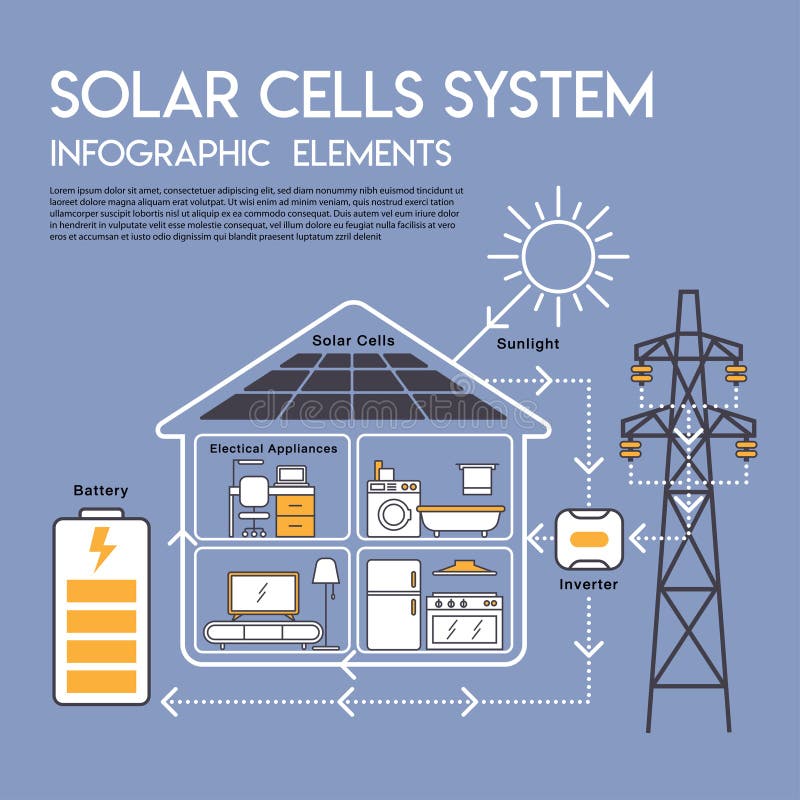 Solar Cell System Infographic Elements Stock Vector - Illustration of ...