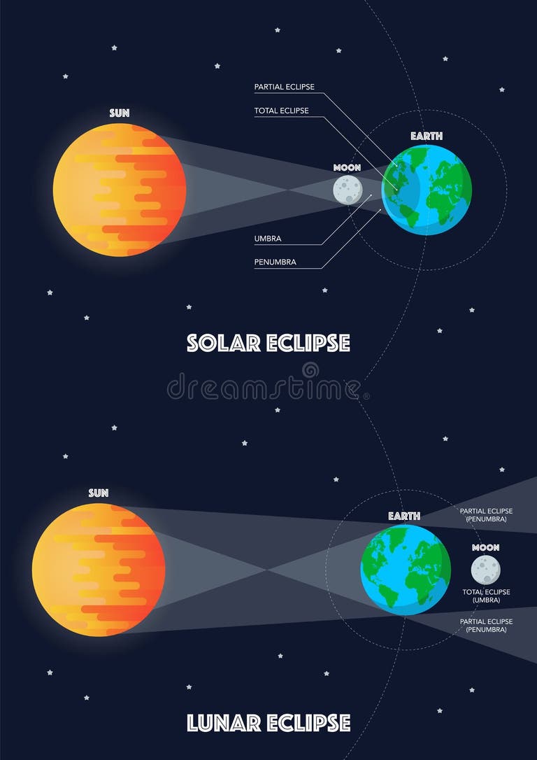 Annular Lunar Eclipse Stock Illustrations – 116 Annular Lunar Eclipse Stock Illustrations ...
