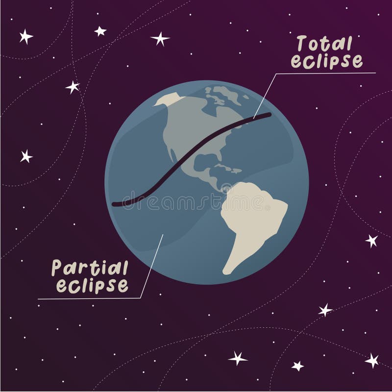 Solar Eclipse Route Map Vector Illustration. Space Science General ...