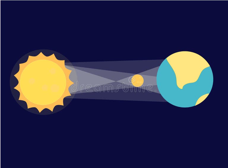 Solar Lunar Eclipses Stock Illustrations – 82 Solar Lunar Eclipses Stock Illustrations, Vectors ...