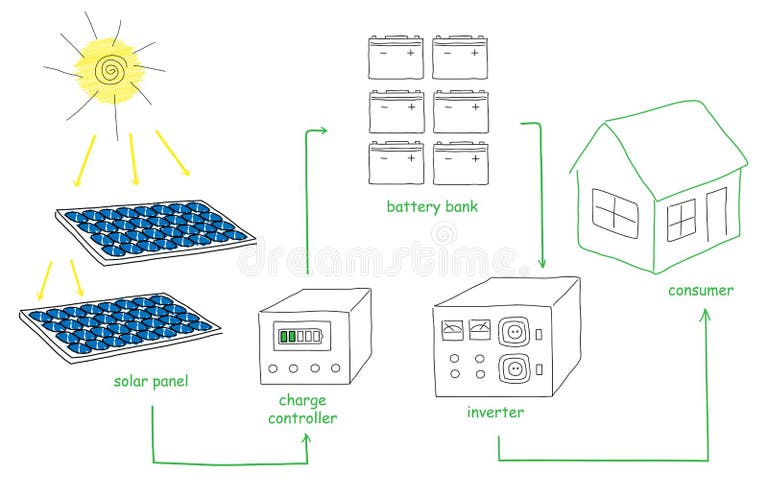 Solar Panel Sketch Stock Illustrations – 2,895 Solar Panel Sketch Stock ...