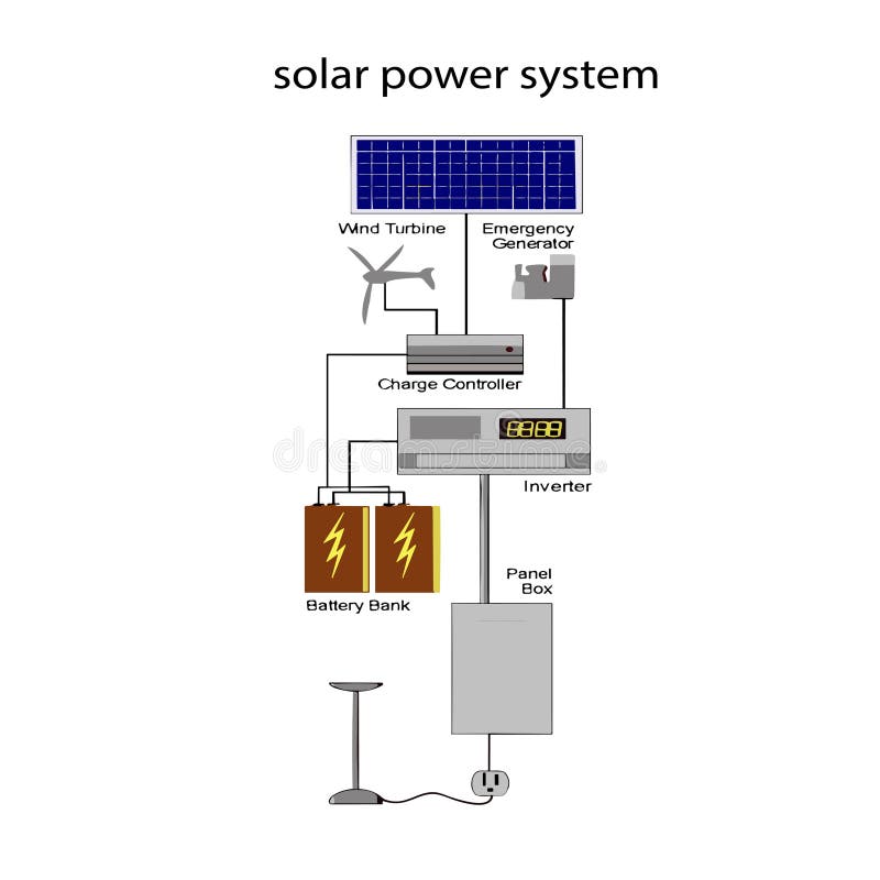 Drawing Photovoltaic System Stock Illustrations – 256 Drawing ...
