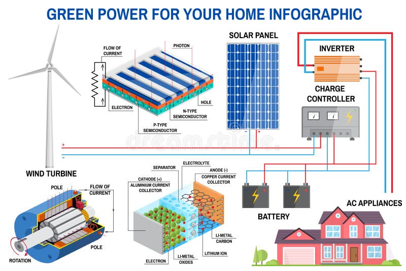 Green Power Generation. Wind Turbine, Solar Panel, Battery, Fusion ... Green Power Generation. Wind Turbine, Solar Panel, Battery, Fusion ...